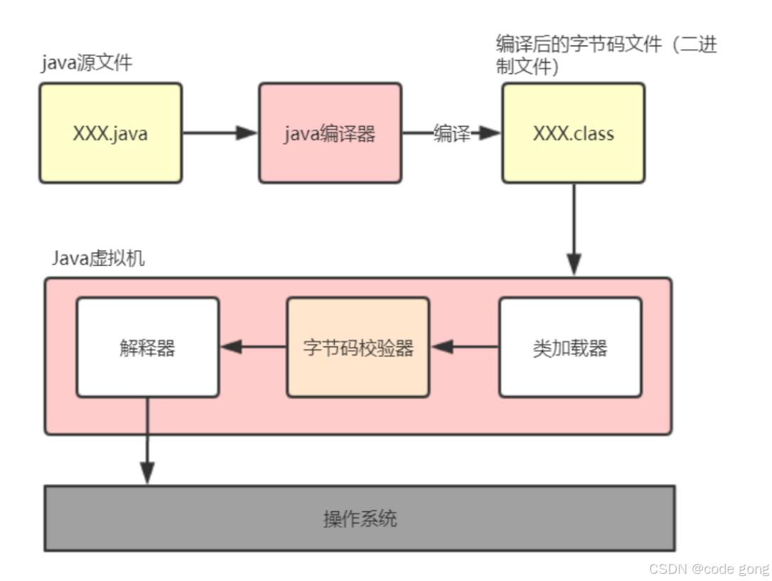 Java 多线程&并发篇面试题大全 -002-CSDN博客