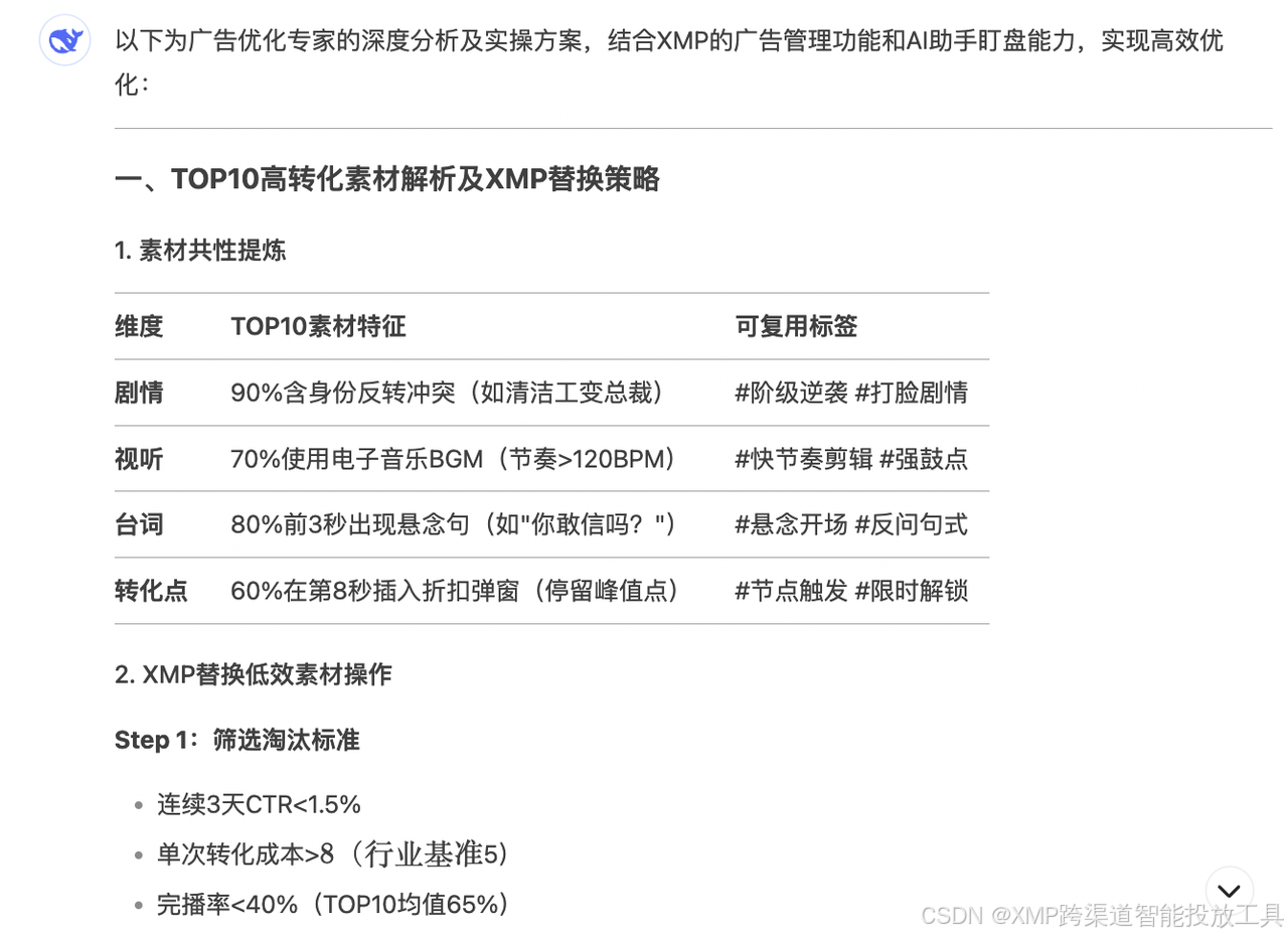 用户数破亿的DeepSeek+XMP协同，优化师广告投放能否一路开挂？_接入deepseek的程序化广告投放-CSDN博客