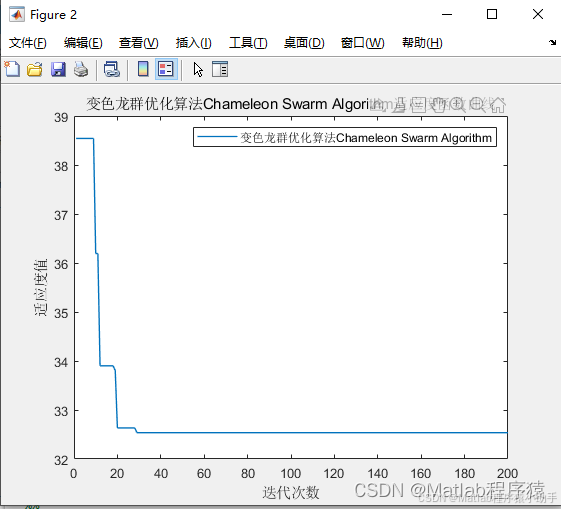【MATLAB源码-第136期】基于matlab的变色龙群优化算法CSA)无人机三维路径规划，输出做短路径图和适应度曲线_matlab 变色龙算法分群-CSDN博客