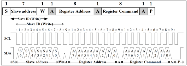 Arduino 入门学习笔记（十七）：IIC_AP3216C 实验-CSDN博客