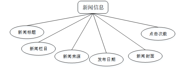 计算机毕业设计springboot基于vue框架的实时新闻推送平台 基于spring Boot与vuejs的动态新闻推送系统设计与实现 Spring Boot结合vue框架的实时新闻发布与推