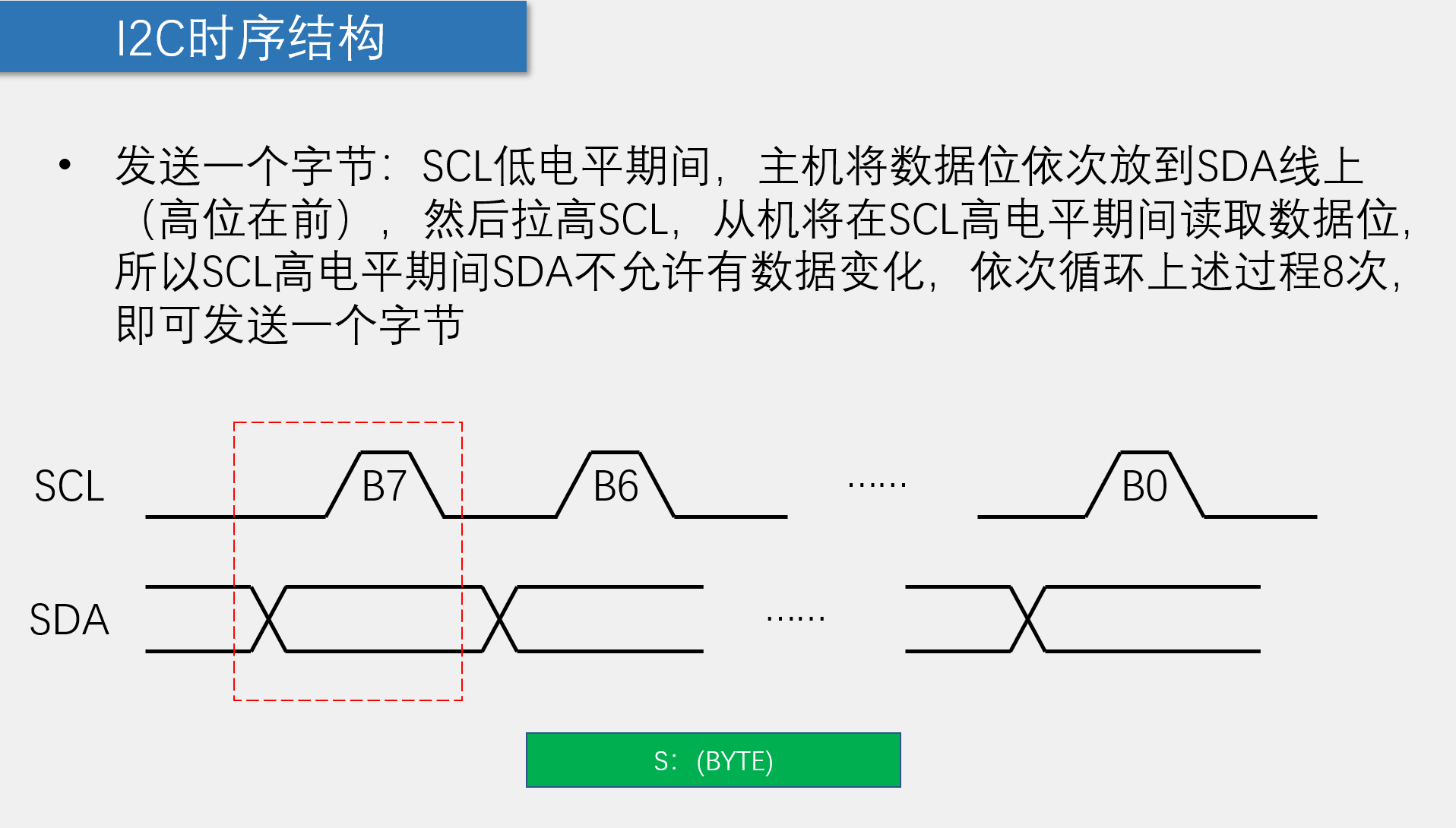 51单片机 11 AT24C02-CSDN博客