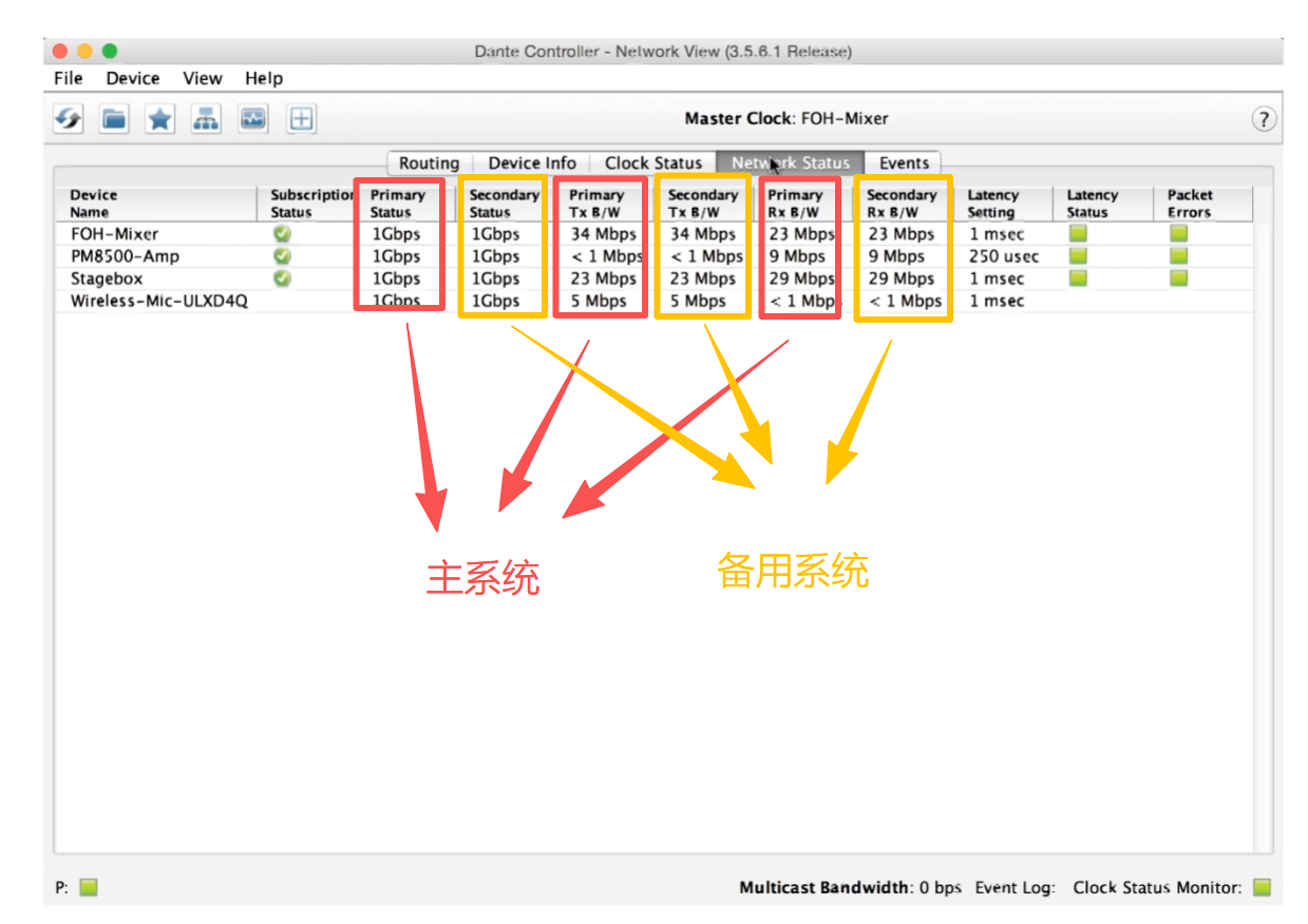 DANTE网络音频入门教程_dante controller-CSDN博客