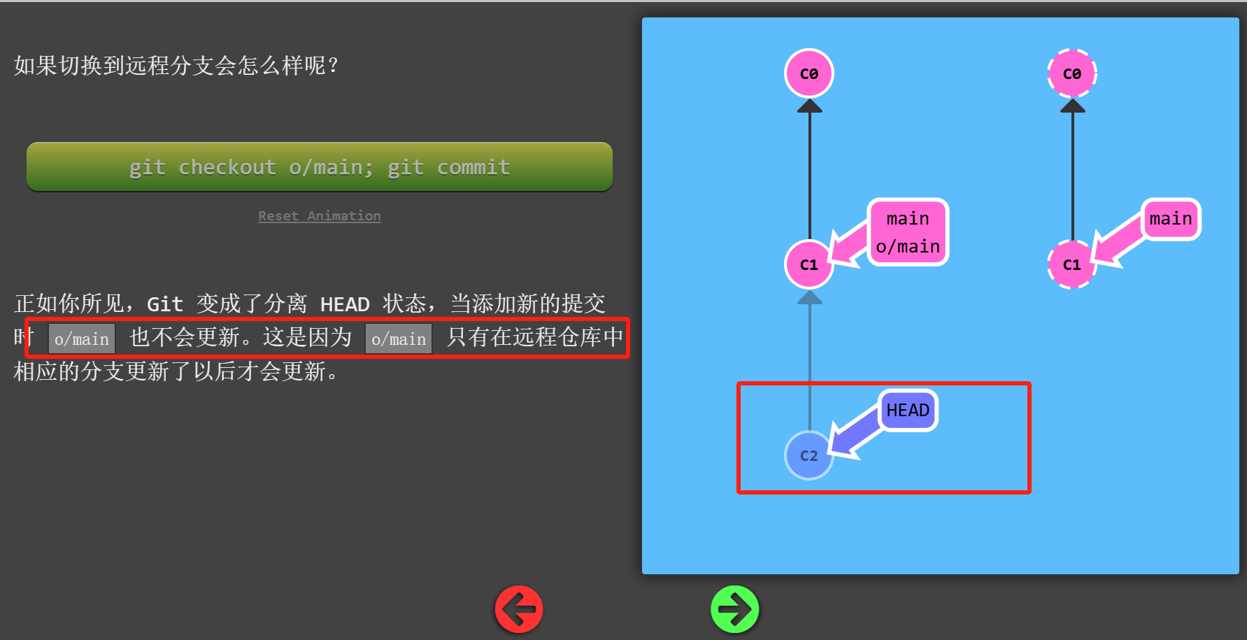 git实战（流程图解释）(Learn GIt Branching)_learngitbranching 答案-CSDN博客