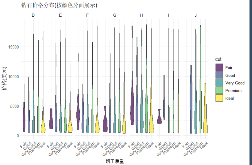 科研绘图——1.小提琴图（Violin Plot）-CSDN博客