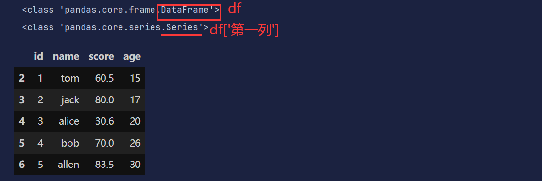 【Python数据分析】Pandas —— DataFrame 最全总结_python dataframe-CSDN博客