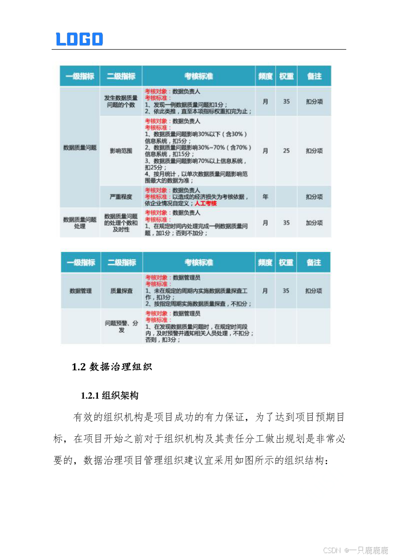 数据治理详细实施方案,数据治理解决方案,主数据管理,数据安全管理(word原件)数据治理实施方案 Csdn博客
