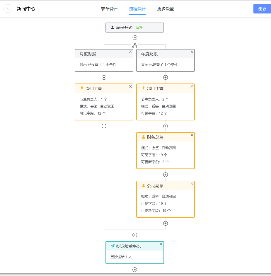 大中型企业网站建设哪个cms内容管理系统好用-CSDN博客
