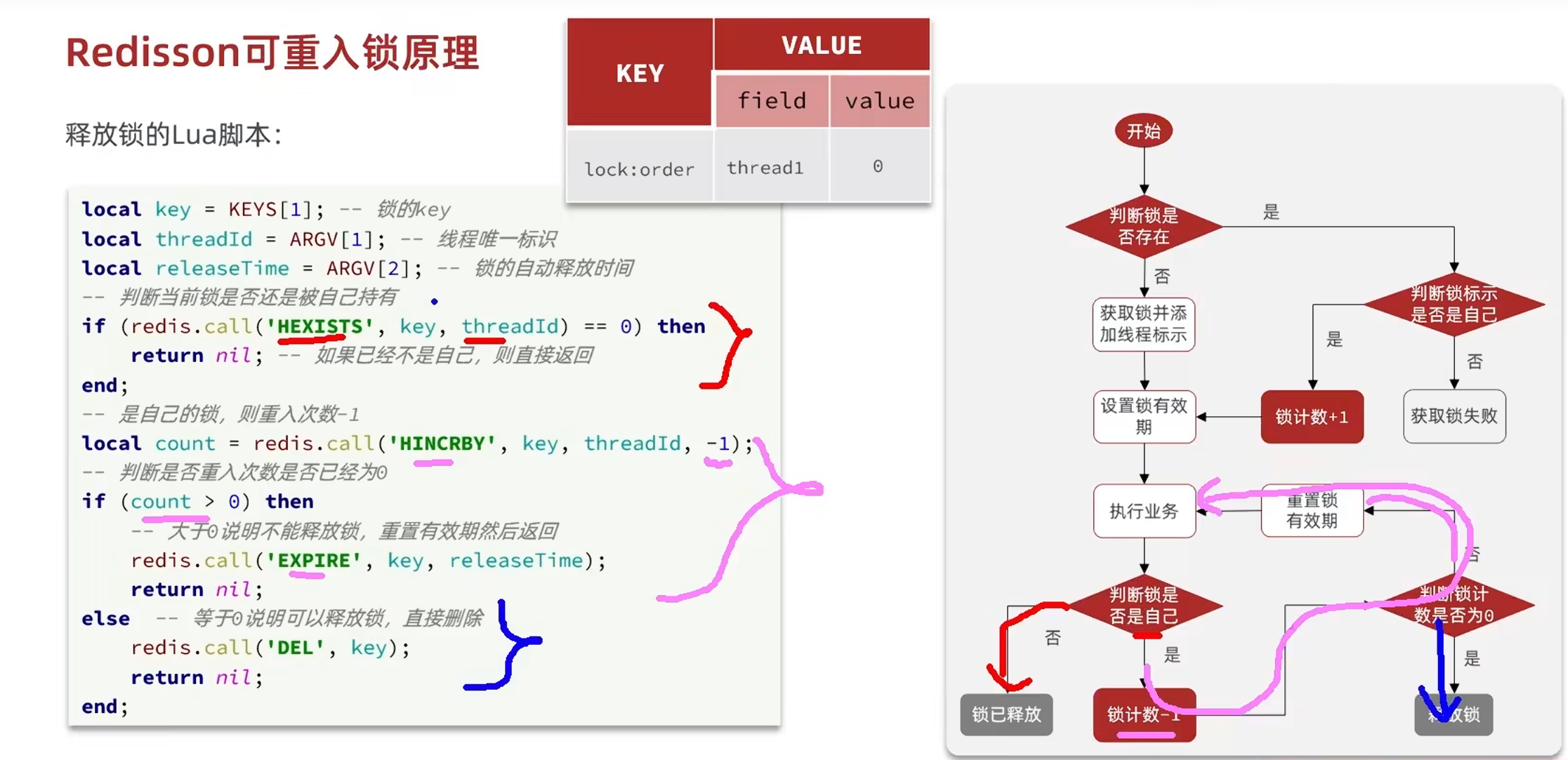 黑马点评：Redisson、异步秒杀优化【学习笔记】_黑马点评redisson-CSDN博客