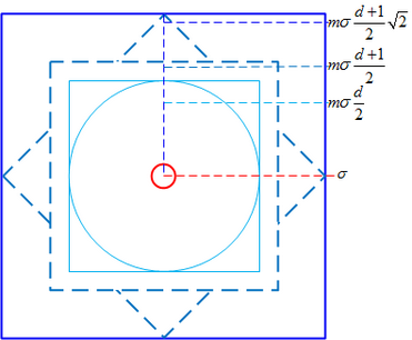 OpenCV(25-2-4)：cv2.feature2d模块之二：特征点检测之Step4_opencv xfeature2d-CSDN博客