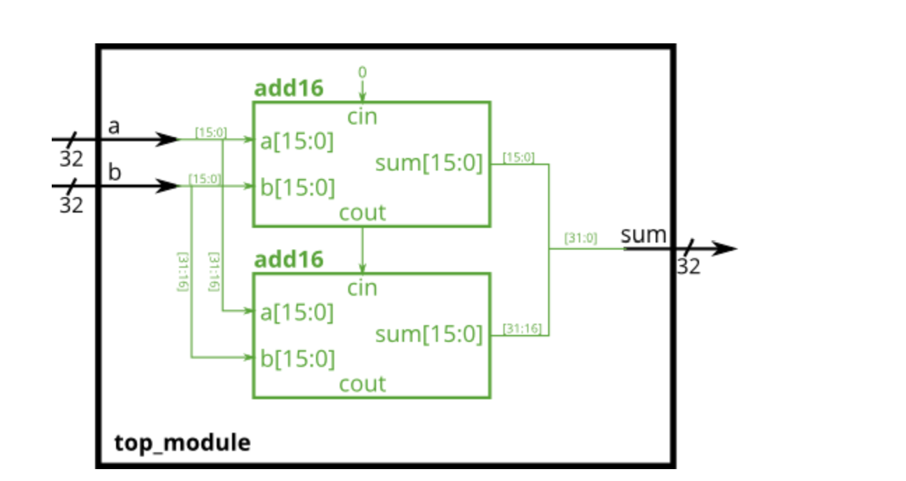 verilog简单入门day4-CSDN博客