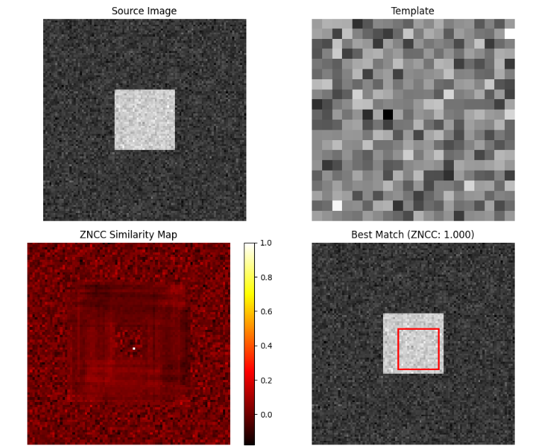 「日拱一码」084 零均值归一化互相关（ZNCC）-CSDN博客