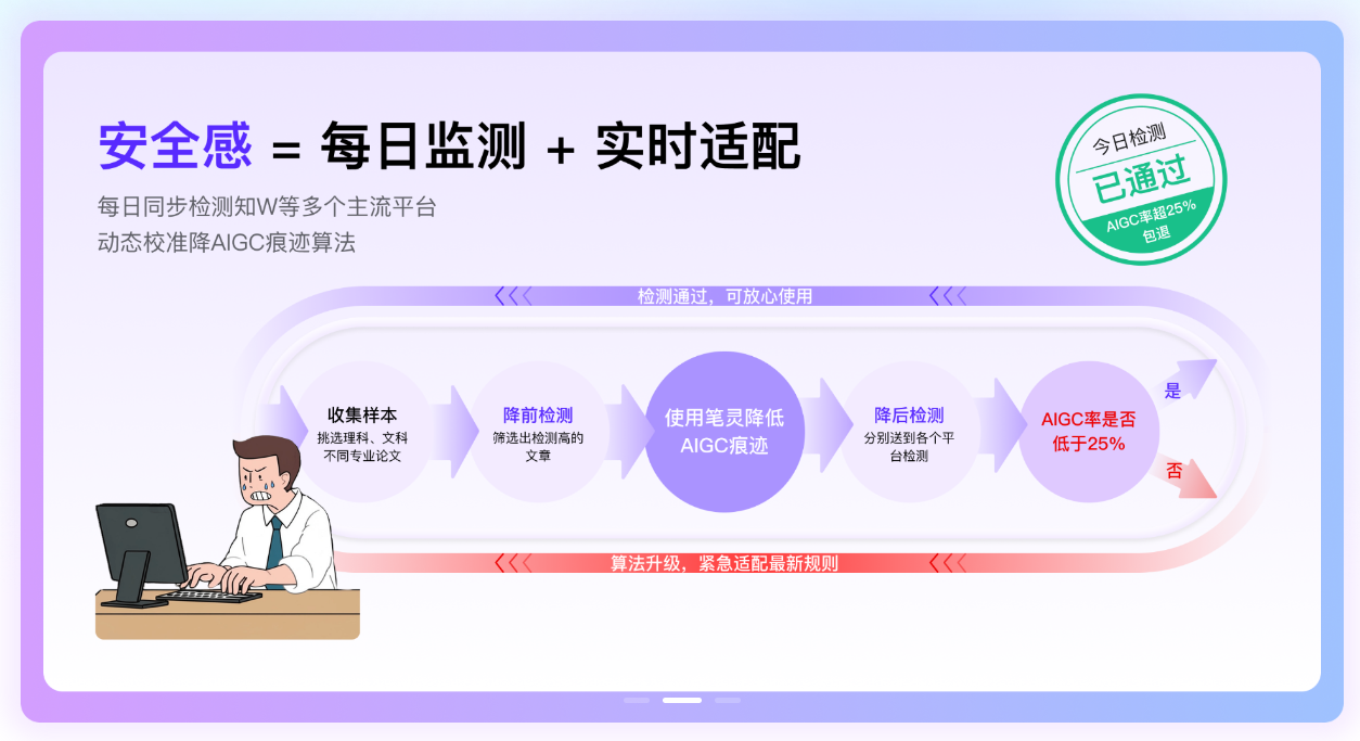 论文AIGC率90%？别慌！亲测10款降ai率工具，（含免费降ai率渠道）帮你降低ai率！-CSDN博客