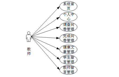 计算机毕业设计springboot中学生心理健康管理系统 基于spring Boot的中学生心理健康管理平台设计与实现 中学生心理健康管理系统：spring Boot技术驱动的解决方案 Csdn博客