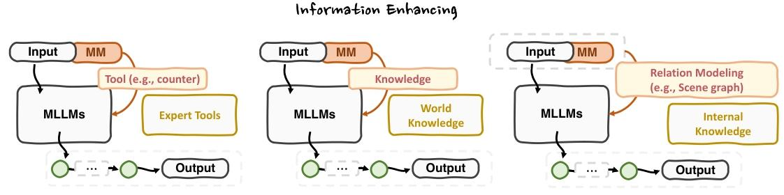 系统性综述：一文读懂多模态思维链（MCoT Multimodal Chain-of-Thought）-CSDN博客