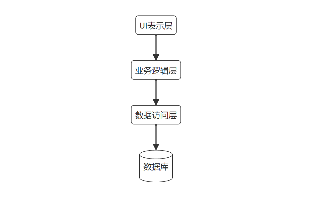 基于java的信访媒体智慧管理系统的设计与实现全方位解析：附毕设论文源代码 Csdn博客
