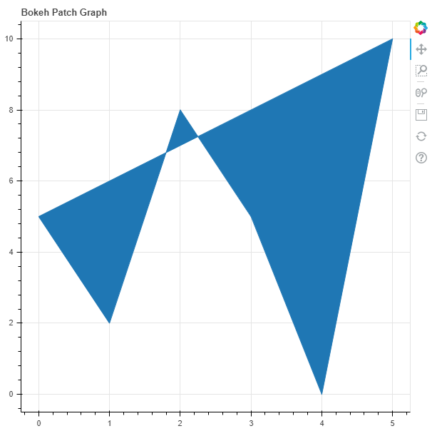 【数据可视化】Python Bokeh应用实战- 图片优化patch用法-CSDN博客