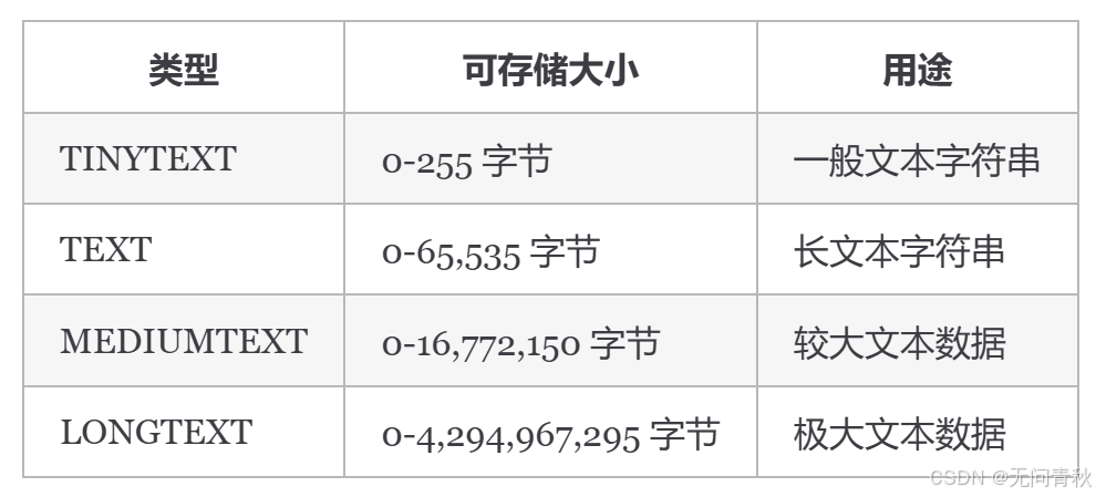 Mysql入门概述 Mysql数据库中字段长度是位还是字节 Csdn博客