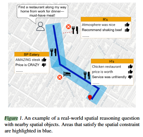 翻译：Spatial-RAG: Spatial Retrieval Augmented Generation for Real-World Spatial Reasoning ...