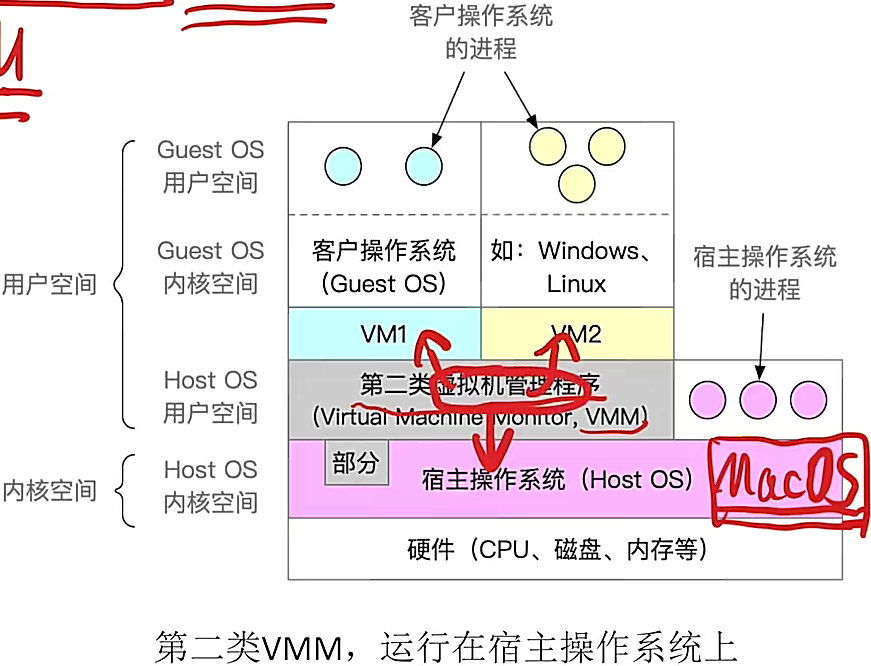 408—OS(笔记自用)_408os访问控制列表-CSDN博客