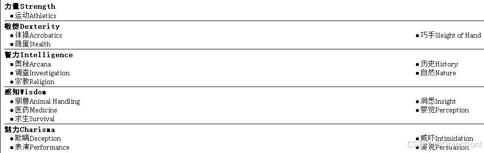 [Unity]DND规则RPG制作&学习日志2-技能_dnd技能熟练项-CSDN博客