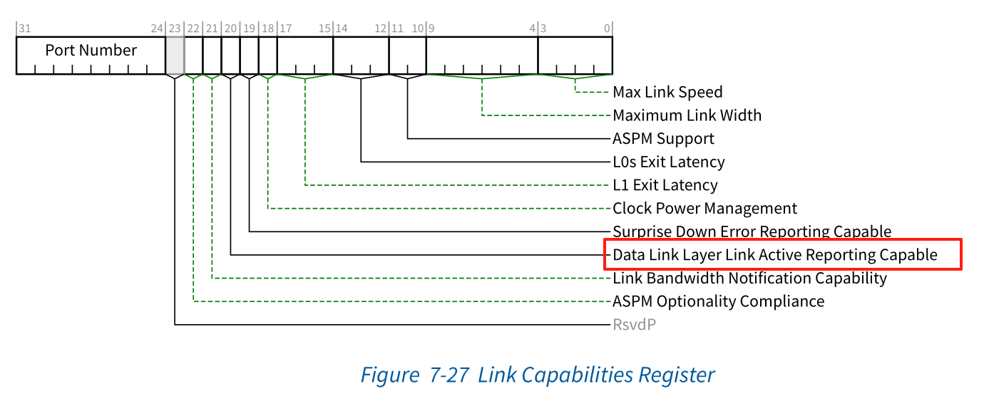 PCIe RAS专题学习（4）：DPC流程梳理_pcie dpc-CSDN博客