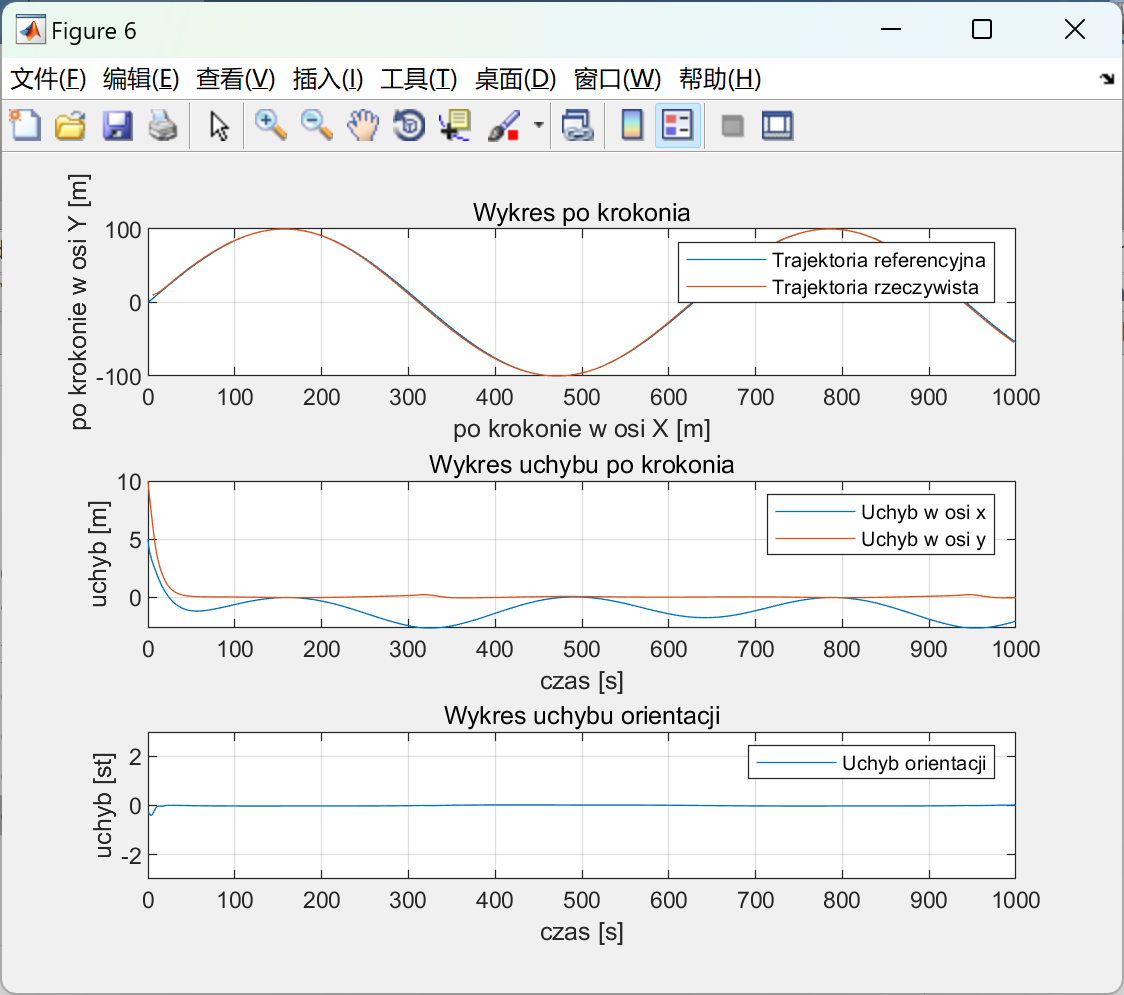 【欠驱动AUV】欠驱动自主水下航行器(AUV)的轨迹跟踪和路径跟随算法的不同分析方法进行仿真研究（Matlab代码、Simulink仿真 ...