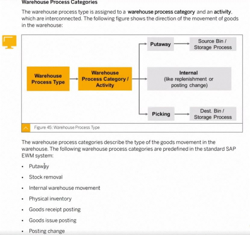 SAP EWM初阶之Warehouse Process Type_sap ewm视频-CSDN博客