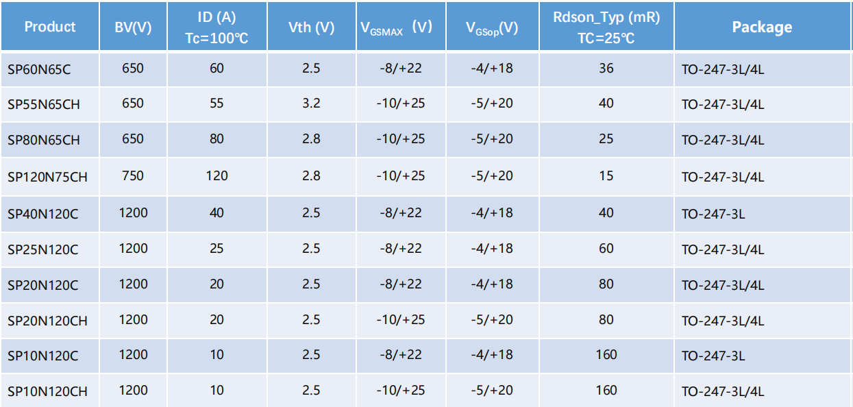 充电桩MOS的工作原理和对MOS有啥要求？_打开充电mos-CSDN博客