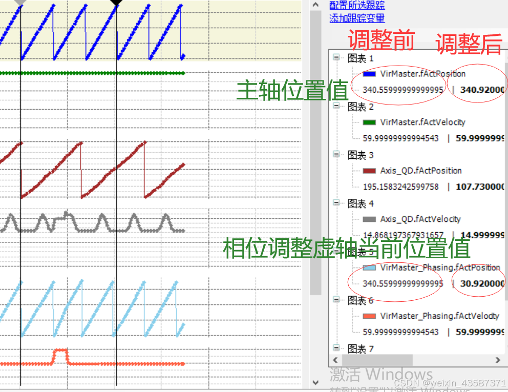 Codesys电子凸轮用MC_Phasing作相位调整_codesys相位偏移-CSDN博客