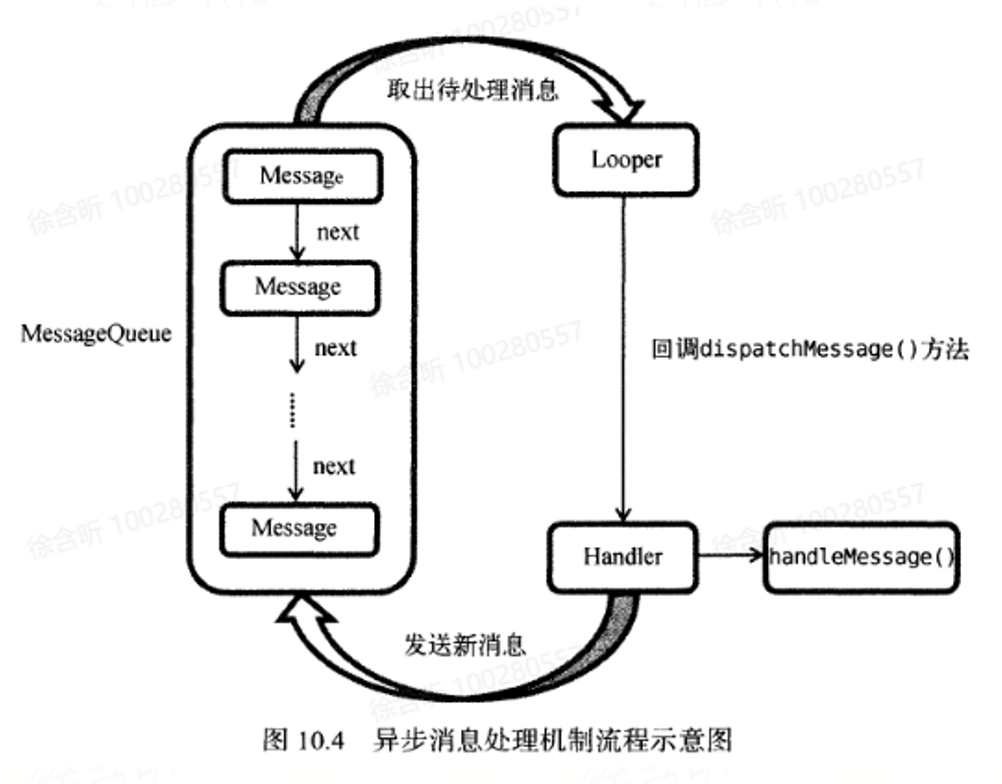 Android基础（一）---面试笔记_android sendmessage-CSDN博客