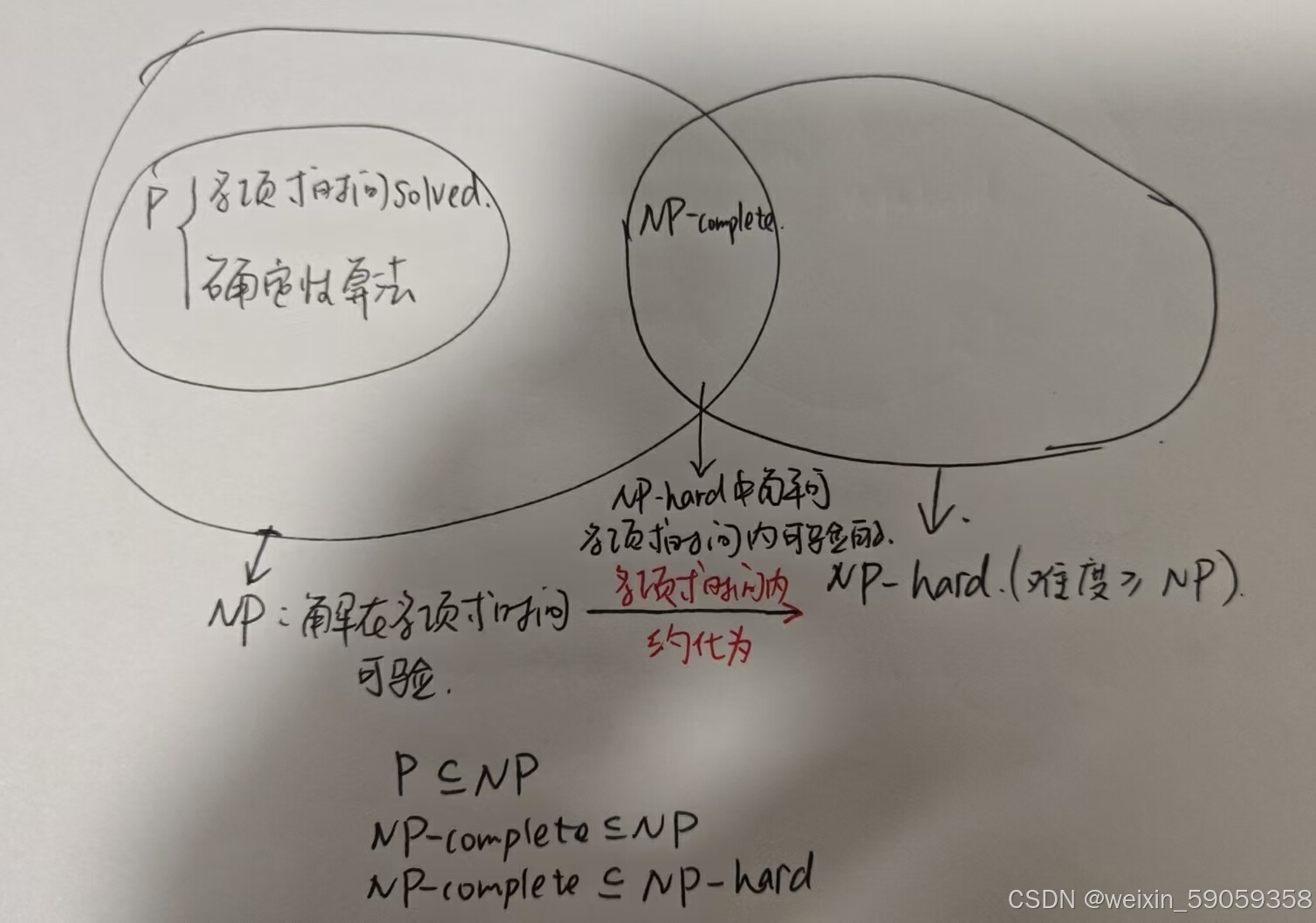 NP theory_np完全问题巴硕尔-CSDN博客