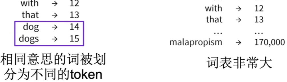 NLP中的Tokenizer到底是什么？_nlp.tokenizer-CSDN博客