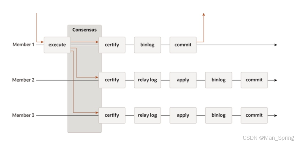 CentOS7安装GreatSQL-CSDN博客