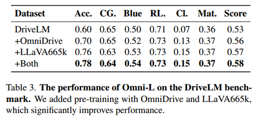 【论文精读】OmniDrive: 基于反事实推理的自动驾驶整体视觉语言数据集-CSDN博客