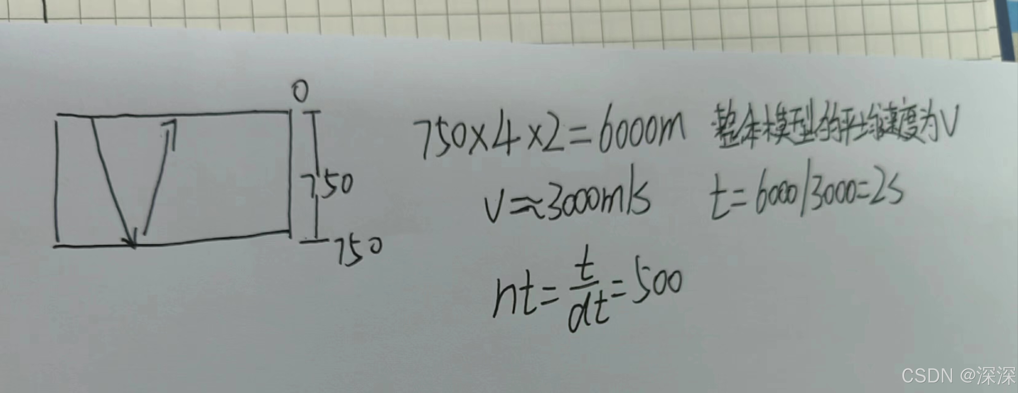 使用 Marmousi 速度模型进行正向建模_marmousi模型-CSDN博客