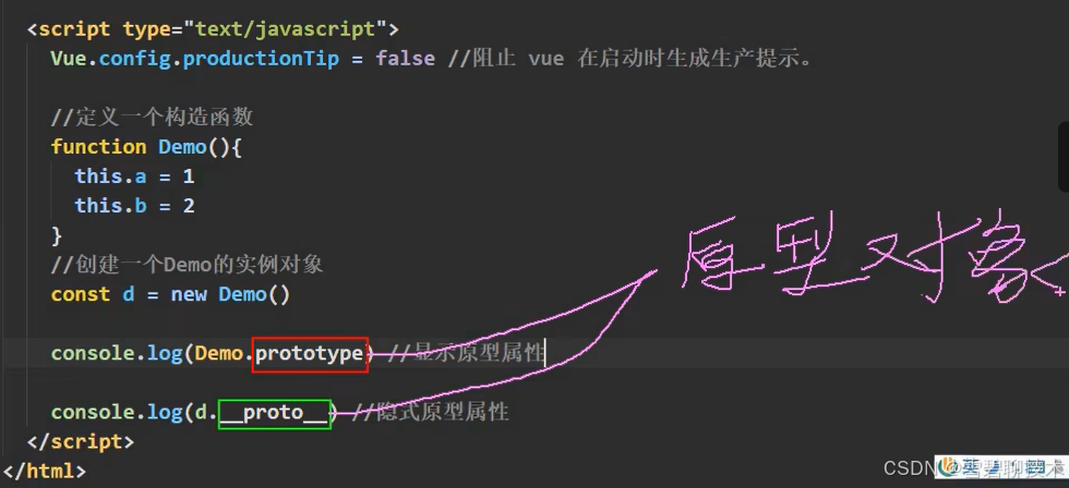 Vue组件化编程4：vue实例与组件的区别、一个重要的内置关系vue中实例和组件的关系与区别 Csdn博客 1820