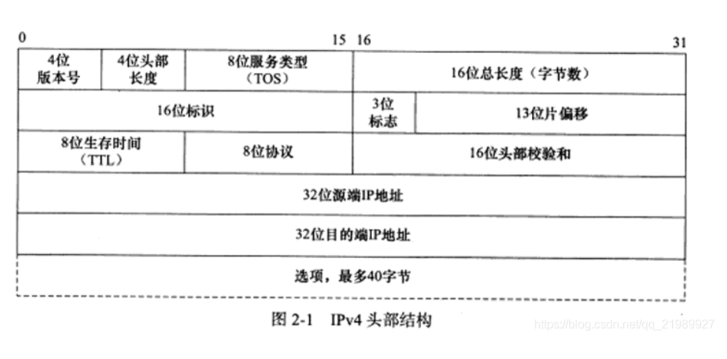 《LINUX系统编程》笔记p12-CSDN博客