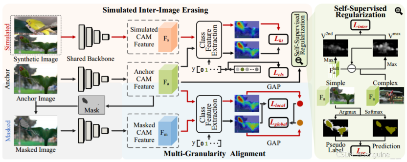 Knowledge Transfer with Simulated Inter-ImageErasing for Weakly Supervised SemanticSegmentation ...