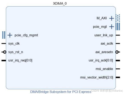 [米联客-XILINX-H3_CZ08_7100] FPGA_PCIE通信方案(XDMA_win)连载-03基于XDMA实现PCIE通信方案_xilinx 7100只有pcie 2.0吗 ...