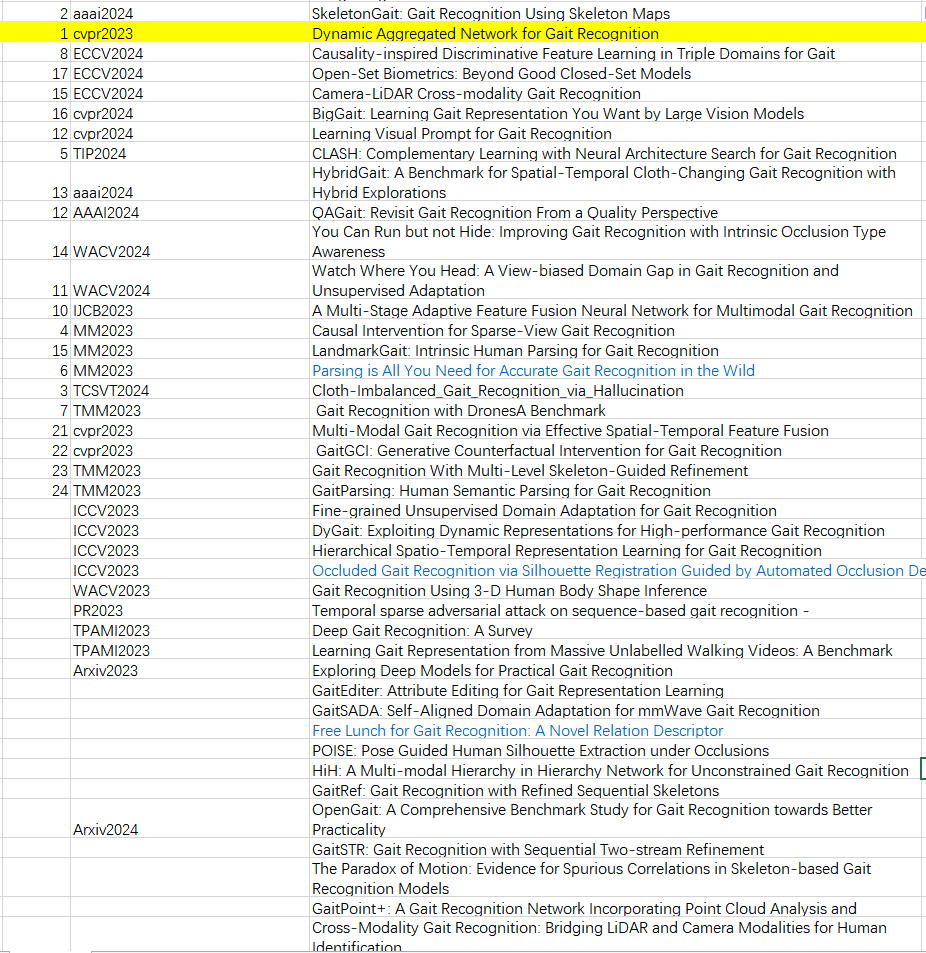 2023-2024步态识别论文研读系列01(cvpr2023)Dynamic Aggregated Network for Gait Recognition-CSDN博客