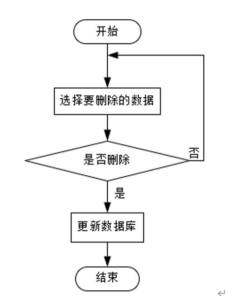 计算机毕业设计java健身工作室管理系统 基于java的健身工作室综合管理系统开发 Java驱动的健身工作室信息化管理平台 Csdn博客