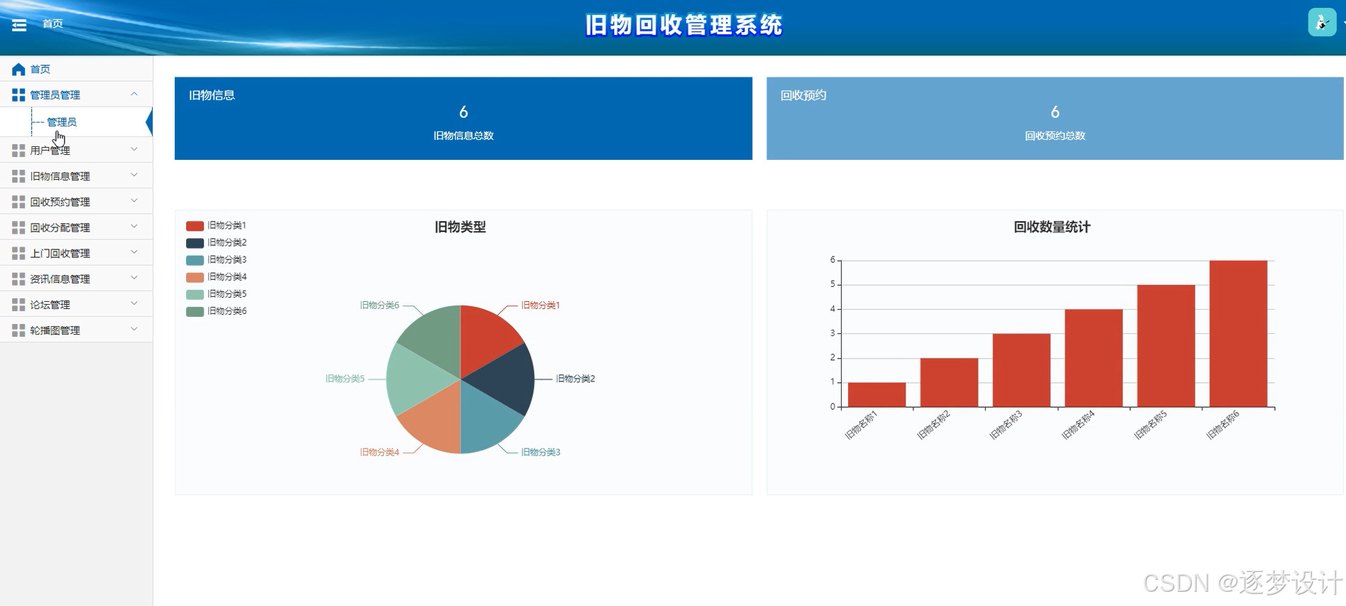 基于javaspringbootvue的旧物回收管理系统设计与实现(精选计算机毕业设计 源码 文档 程序部署) Csdn博客
