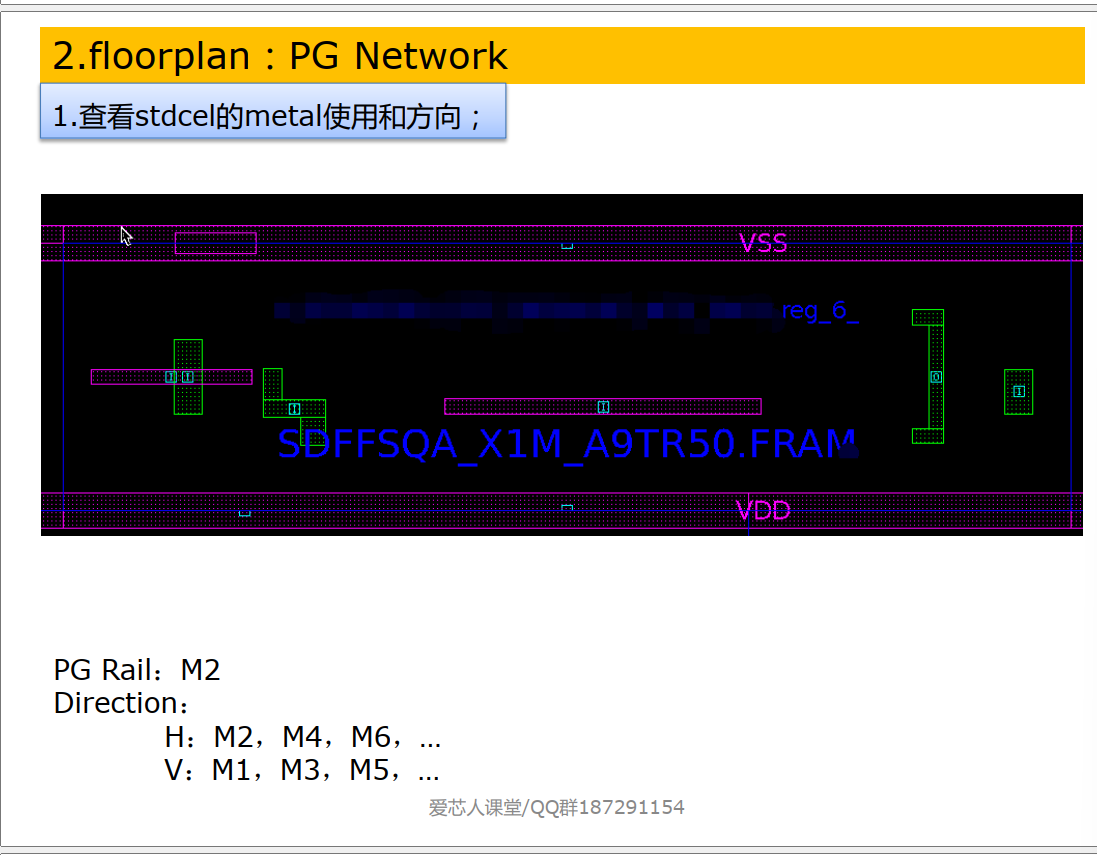 后端设计笔记 2 FLOORPLAN_floorplan脚本-CSDN博客