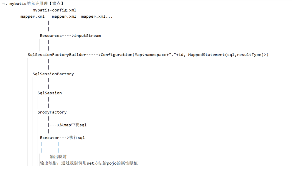 MyBatis入门案例_mybatis案例-CSDN博客