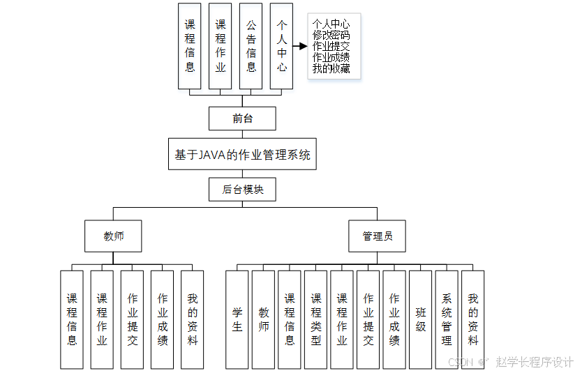 计算机毕设springboot基于java的作业管理系统 基于spring Boot的在线作业提交与管理系统 Java实现的作业管理与批改平台