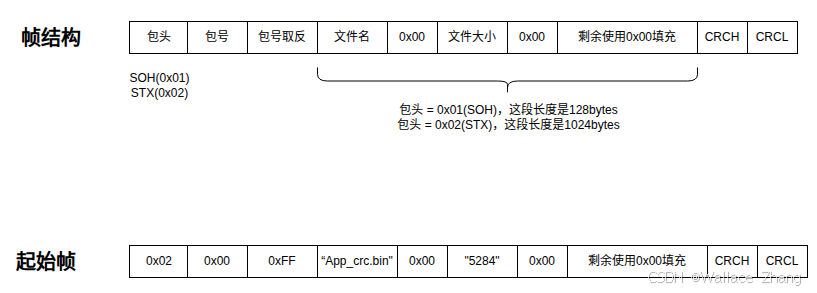 STM32F103_Bootloader程序开发09 - 恰到好处的Ymodem协议-CSDN博客
