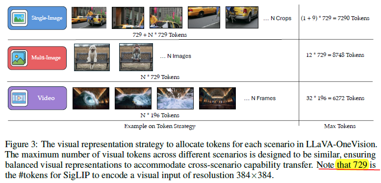LLaVA-OneVsion代码详解（一）-CSDN博客