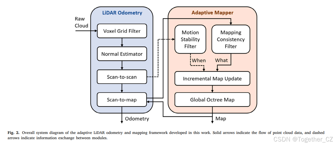 AG-LOAM：Adaptive LiDAR Odometry and Mapping for Autonomous Agricultural ...