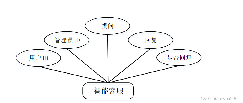 计算机毕业设计基于微信小程序的车位共享系统的设计与实现基于微信小程序的智慧停车管理系统开发 社区车位共享服务平台的设计与应用基于微信小程序的车位共享系统的技术可行性分析从个人角度来写掌握